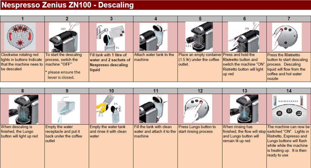 The lights on my Nespresso Zenius machine are flashing red in a ...