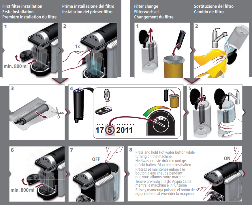 The Ristretto and Lungo buttons on my Nespresso Zenius machine are ...